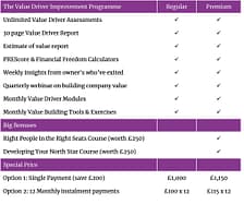 Self-Led Value Driver Programme-Pre-Launch | Aurelius Advisory