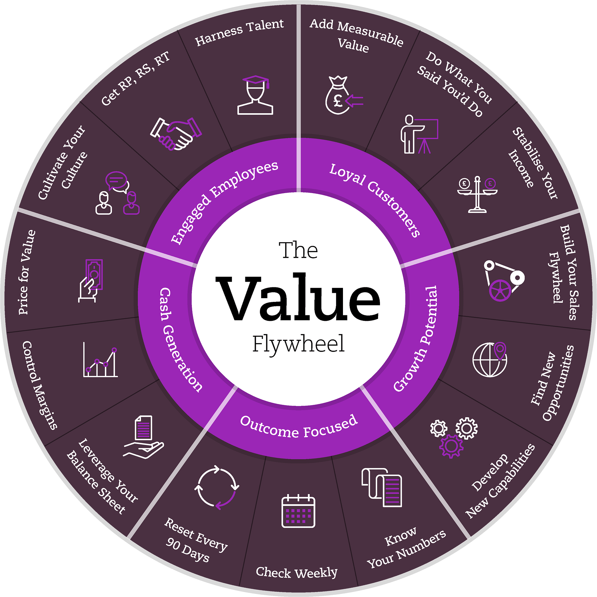 Business Growth Strategy | Scaling Your Business | Aurelius Advisory