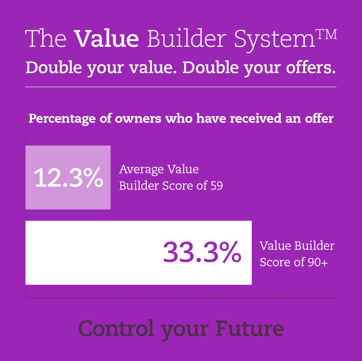 Maximise the Value of Your Company | Aurelius Advisory